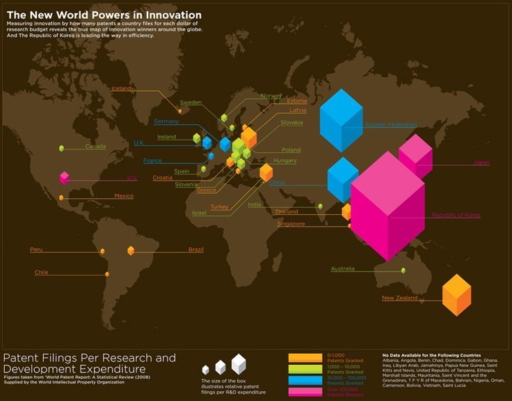 How important are patents for innovation? - TBS Barcelona