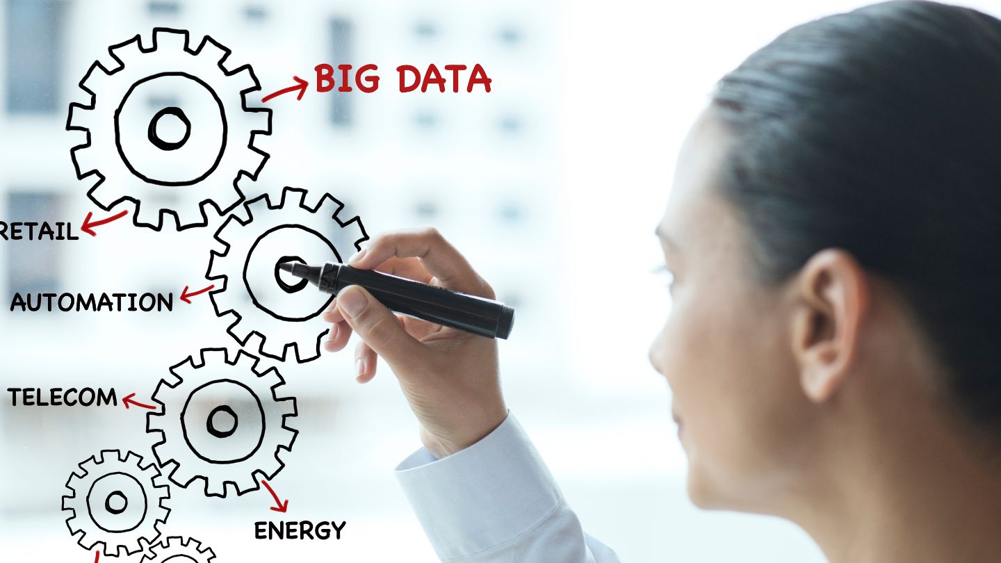 Postgraduate in Big Data Program content I TBS Education